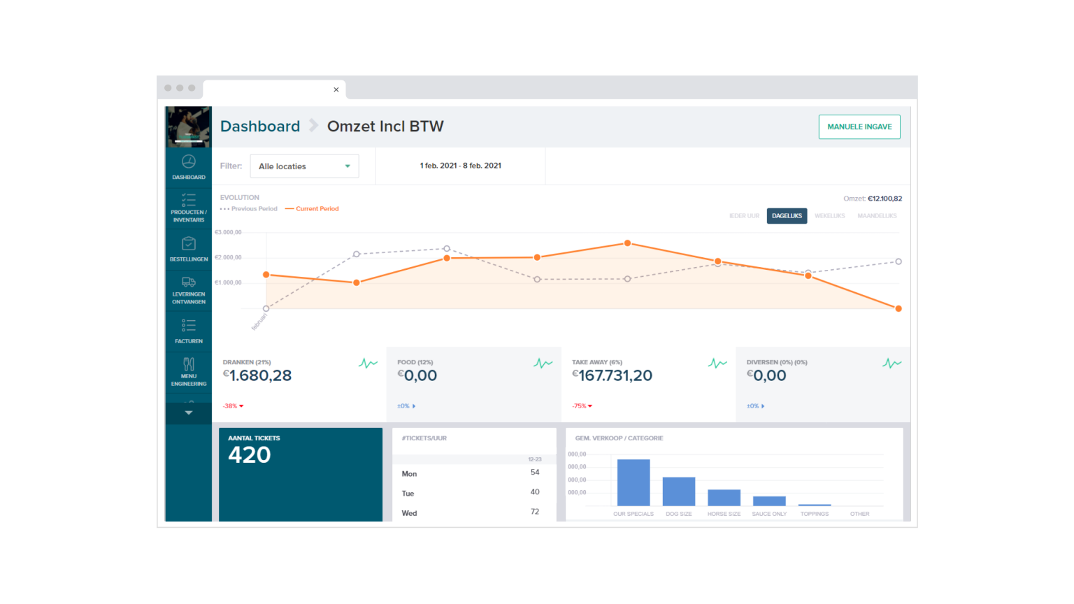 Growzer - Expert Network