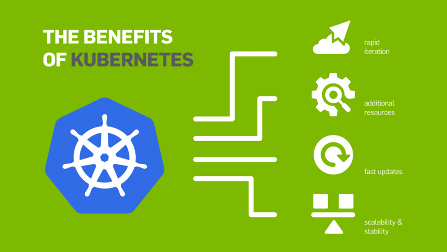 Promoting Flexibility Scalability And Efficiency With Microservice Architecture Expert Network