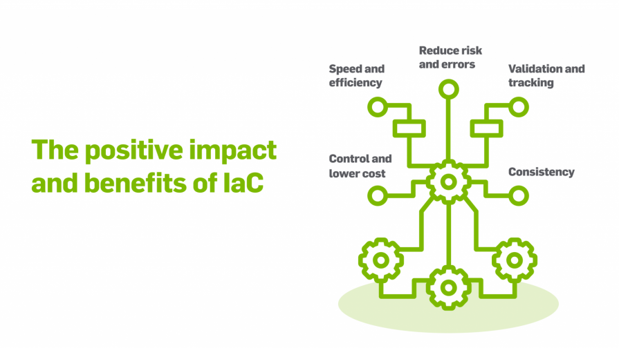 The Benefits and Challenges of Transitioning to Infrastructure as Code ...